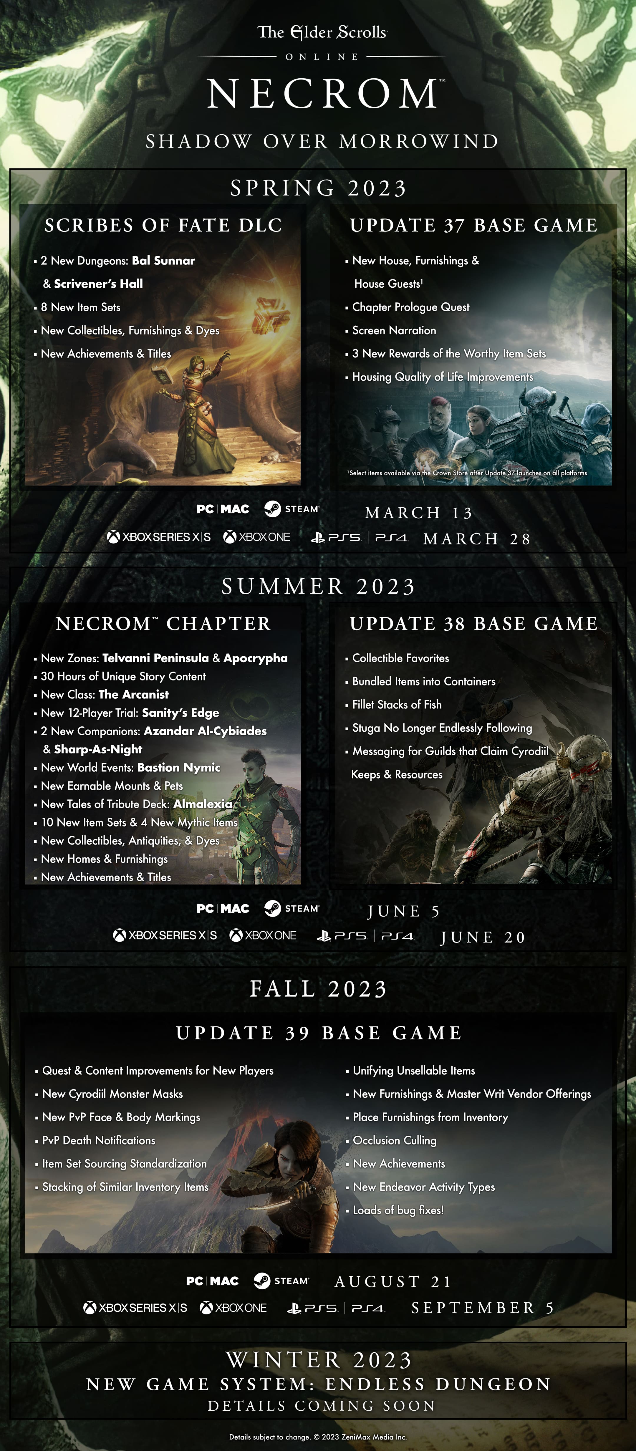 Roadmap - The Elder Scrolls Online